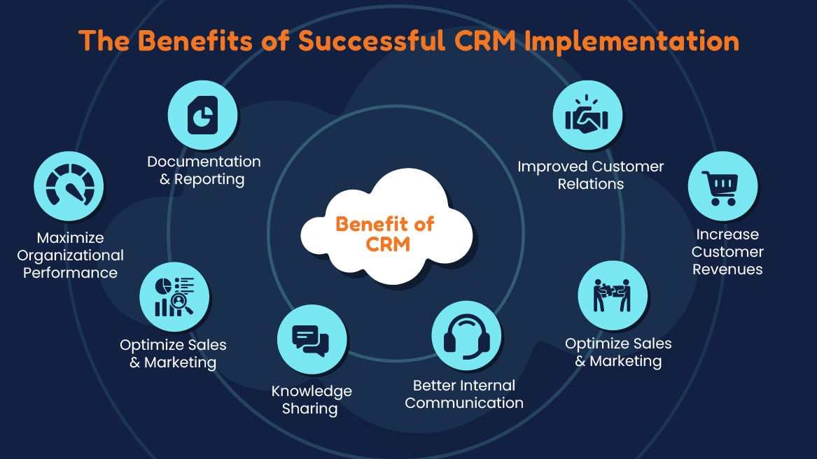 Why CRM Implementations Fail (And How to Ensure Yours Succeeds)